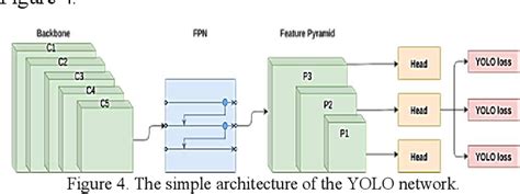 Figure 1 From Cameralidar Sensor Fusion Based Autonomous Navigation