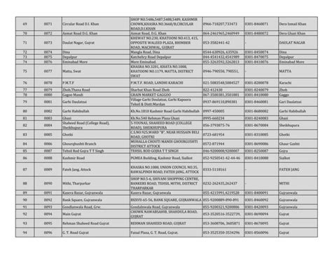 List Of Branches Pdf