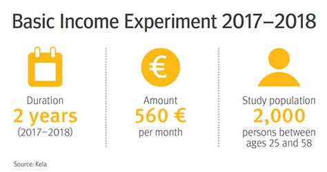 Universal Basic Income A Progressive Experiment Thats