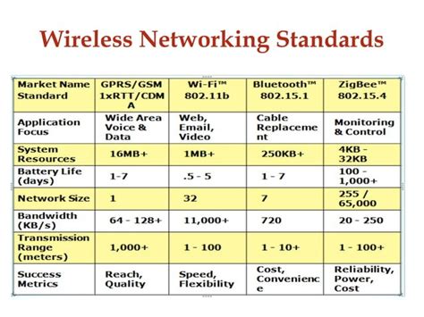 Voice Communication Using Zigbee Ppt Voice Communication Using Zigbee Ppt