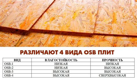 OSB плита цена, каталог ОСБ плита размеры и цены, купить ОСБ панели