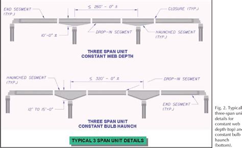 Figure 2 From Design And Construction Considerations For Continuous