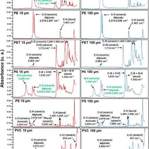 X Ray Diffraction Xrd Pattern Of Polypropylene Pp Polyethylene