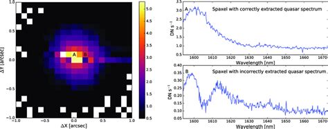 Example Of Spatial Flux Assignment Artifacts For Quasar 3c 298 Left