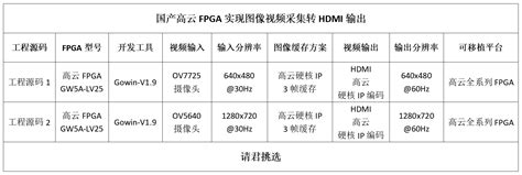 国产高云fpga实现图像视频采集转hdmi输出，提供2套gowin工程源码和技术支持fpga Ov5640图像采集 Csdn博客
