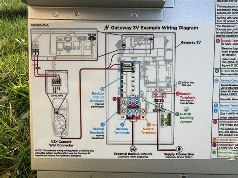 Powershare Install Completed Tesla Cybertruck Forum Cybertruck