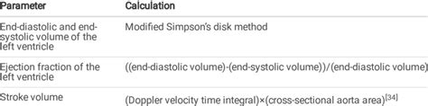 Calculations Of Hemodynamic Parameters Download Scientific Diagram