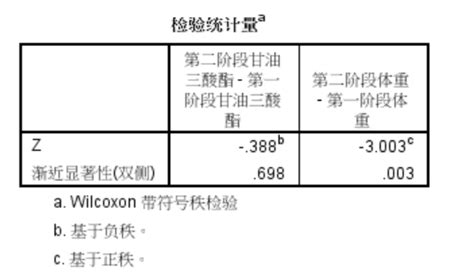 spss——非参数检验——2 related independent sample两个相关样本检验 两个相关样本的非参数检验 csdn博客