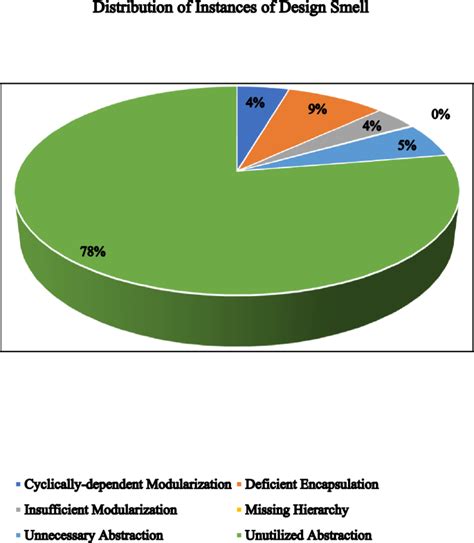 Machine Learning Technique For Generation Of Human Readable Rules To Detect Software Code Smells