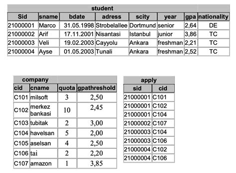 Solved Write Appropriate Sql Query For Give The Name Of The