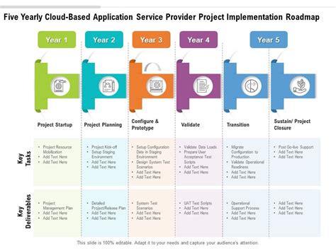 Five Yearly Cloud Based Application Service Provider Project Implementation Roadmap Microsoft