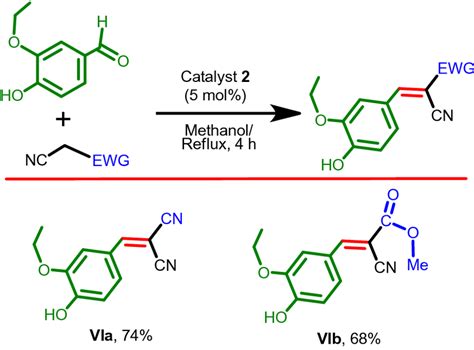Substrate Scope On 3 Ethoxy 4 Hydroxybenzaldehyde And Various Active
