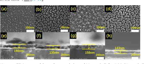 figure 2 from facile synthesis of island like zro2 vo2 composite films
