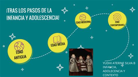 ¡tras Los Pasos De La Infancia Y La Adolescencia By Yudhi Katerine