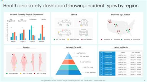 Must Have Safety Dashboard Templates With Examples And Samples