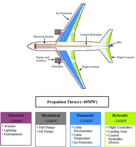 Electrical Load Analysis Aircraft At Guadalupe Wolf Blog