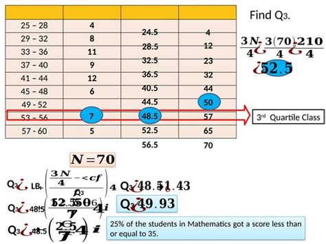 460808909 23 Quartiles For Grouped Datapptx