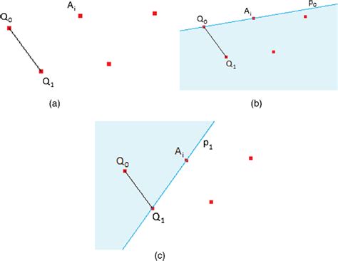 Decision Making Process In The Construction Of The Border Download