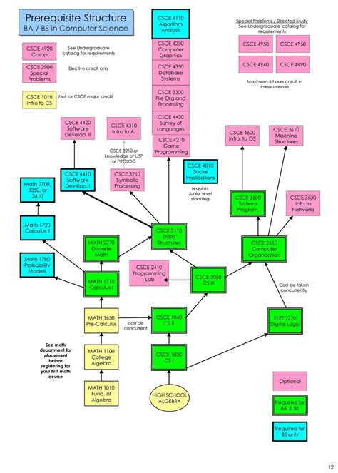 Undergraduate Academic Guide Ppt Download