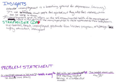 K Abbott Empathymapproblemstatement Ppt