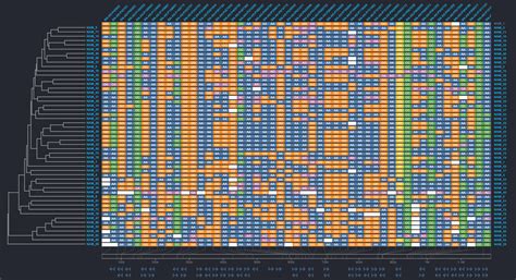 Genome Visualization Saskatchewan