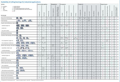 Skf Bearing Selection Type Matrix Pdf