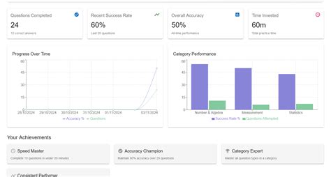 The Lantite Practice App 100 Pass Guarantee
