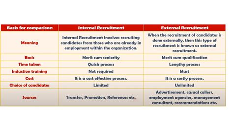 Common Staffing Selection Methods