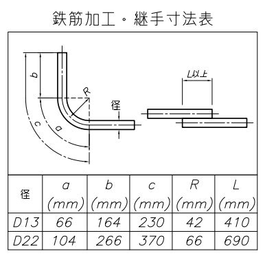 鉄筋加工曲げ半径 鉄筋曲げ加工半径土木 Oghp