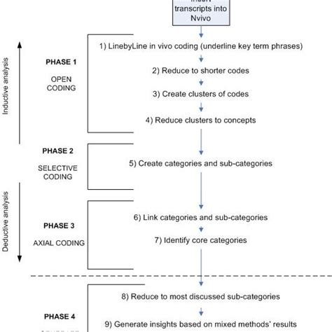 Core Rbac Standard With Obligations The Standard Core Rbac Model Download Scientific Diagram
