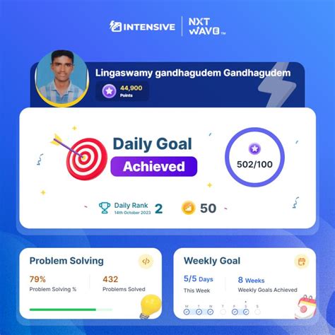 linga swamy on linkedin learningprogress nxtwave ccbp consistency day29