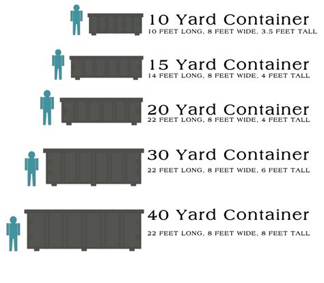 Dumpster Rental Solution Canscan Be Your Solution