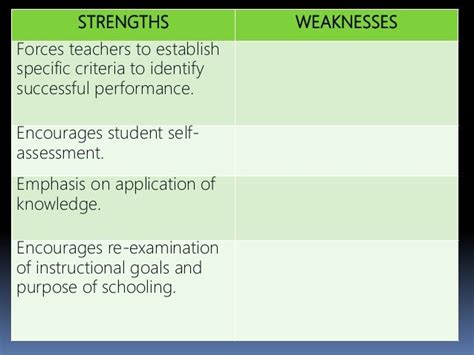 The Nature Of Performance Based Assessment Assessment Of Learning 2