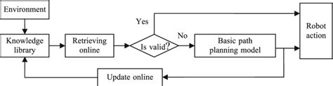 autonomous planning framework download scientific diagram
