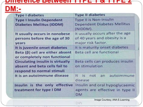 Insulin And Oral Hypoglycemic Agents Pptx