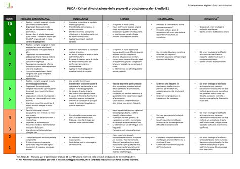 Plida B1 Criteri Valutazione Prove Parlarepdf