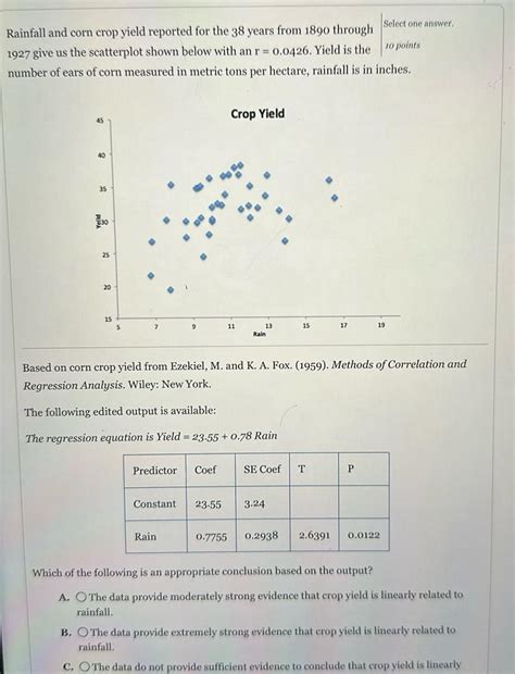 Answered Select One Answer Rainfall And Corn Crop Yield Reported For