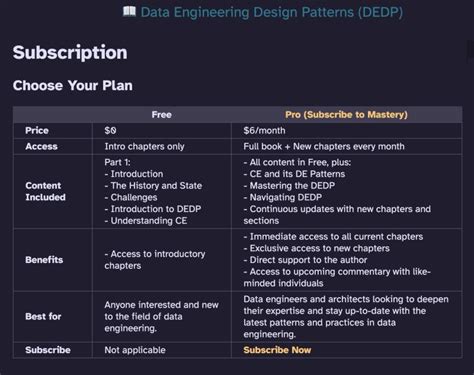 Simon Späti On Linkedin Dear Linkedin Data Engineers Im Adding Paid Chapters To Dedp Book