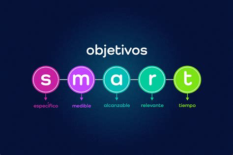 ¿por Qué Se Utiliza Los Objetivos Smart Go Creativity