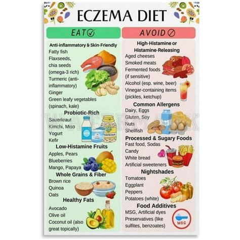 Eczema Food List Poster Eczema Foods To Eat And Avoid Eczema Diet Chart