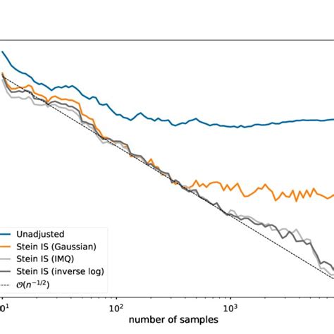 Rate Of Convergence In Mmd To The Standard Multivariate Normal