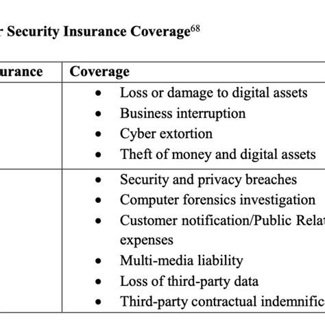 Cyber Security Insurance Coverage From Angelica Marotta Fabio Download Scientific Diagram