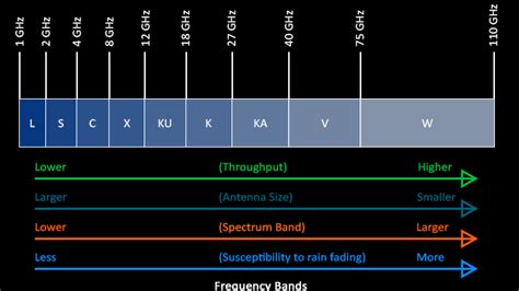What Is The Difference Between K Band And Ka Band Dolph Microwave