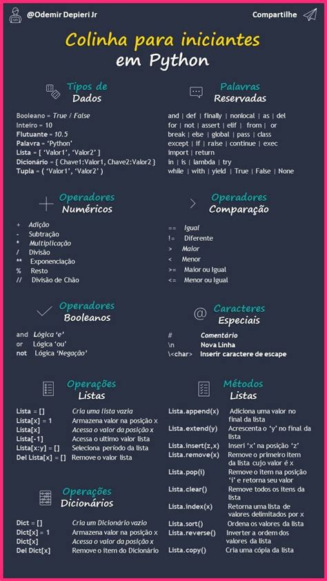 Python Programming Poster A Great Resource For Beginners