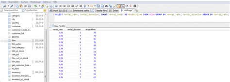Sql Datensätze Gruppieren Mit Group By Dateneule