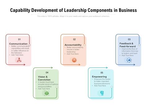 Capability Development Of Leadership Components In Business