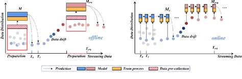 Towards Total Online Unsupervised Anomaly Detection And Localization In