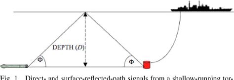 Figure 1 From Improved Torpedo Range Estimation Using The Fast Orthogonal Search Semantic Scholar