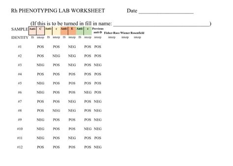Rh Phenotyping Lab Worksheet Date If This Is To Be