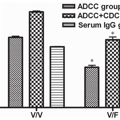 Rituximab Dependent Nk Cell Mediated Cytotoxicity Against Raji Cells Download Scientific